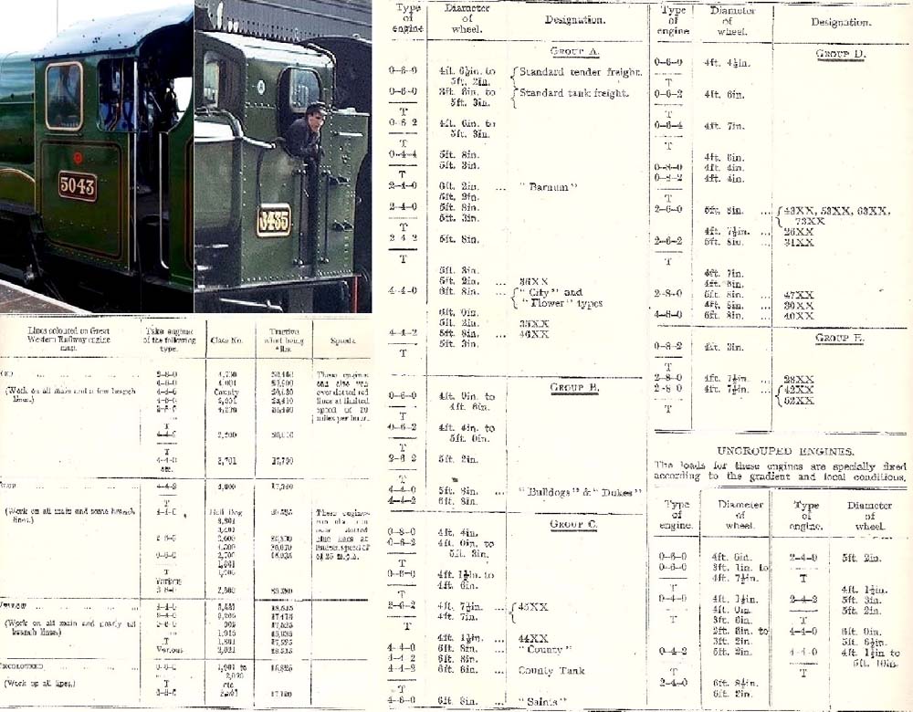 Miscellaneous: Operating Equipment & Practices - Photograph showing ...